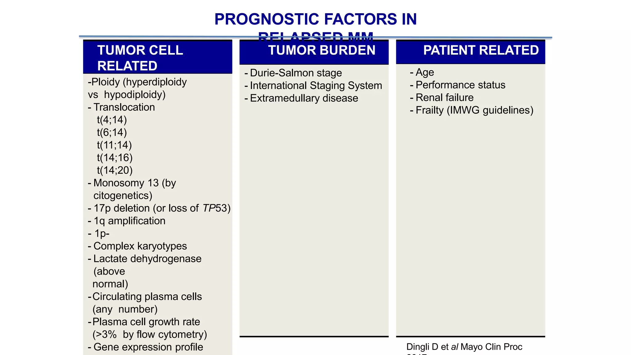 Panel discussion hemat onco update (1) | PPTX