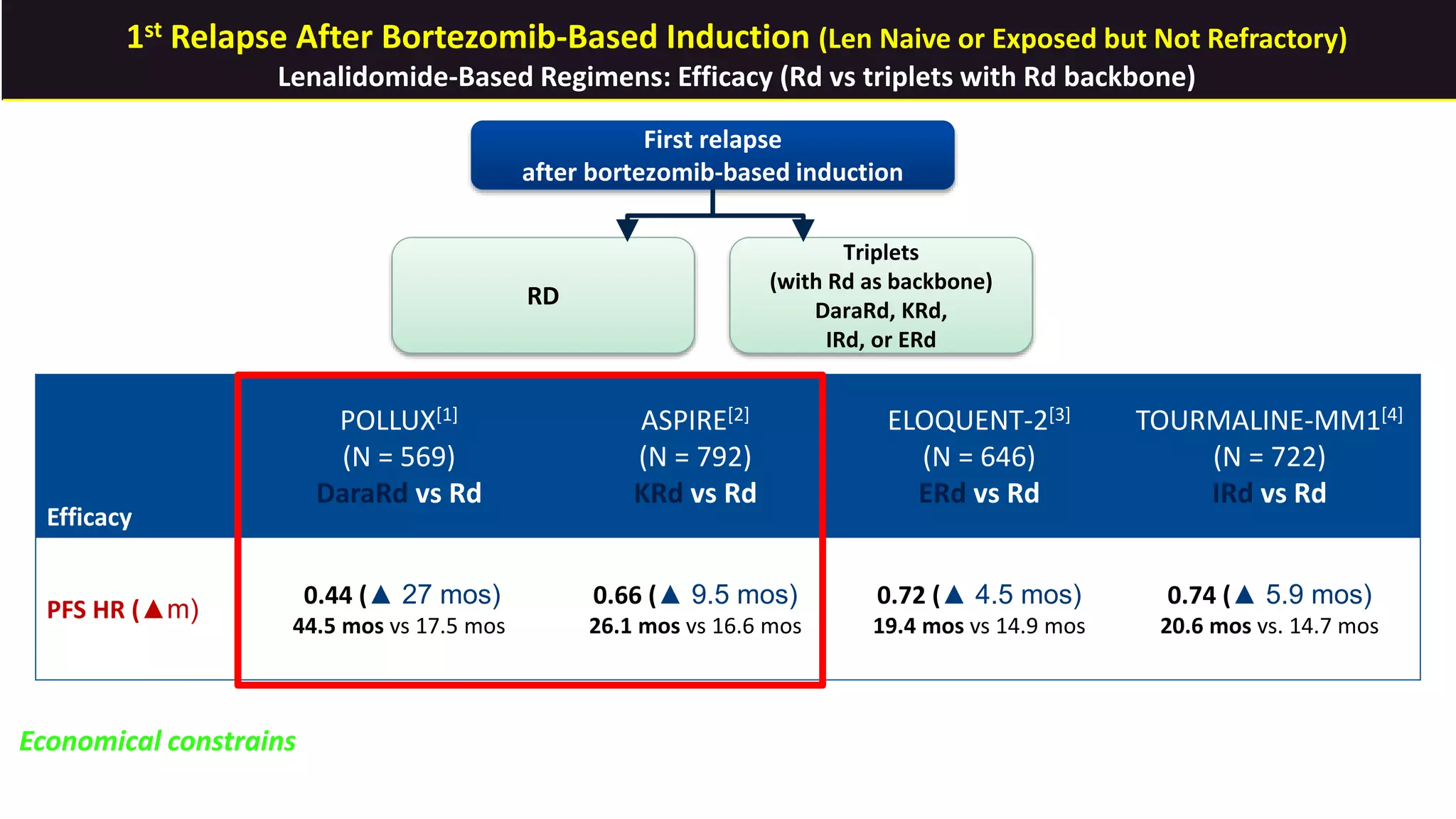 Panel discussion hemat onco update (1) | PPTX