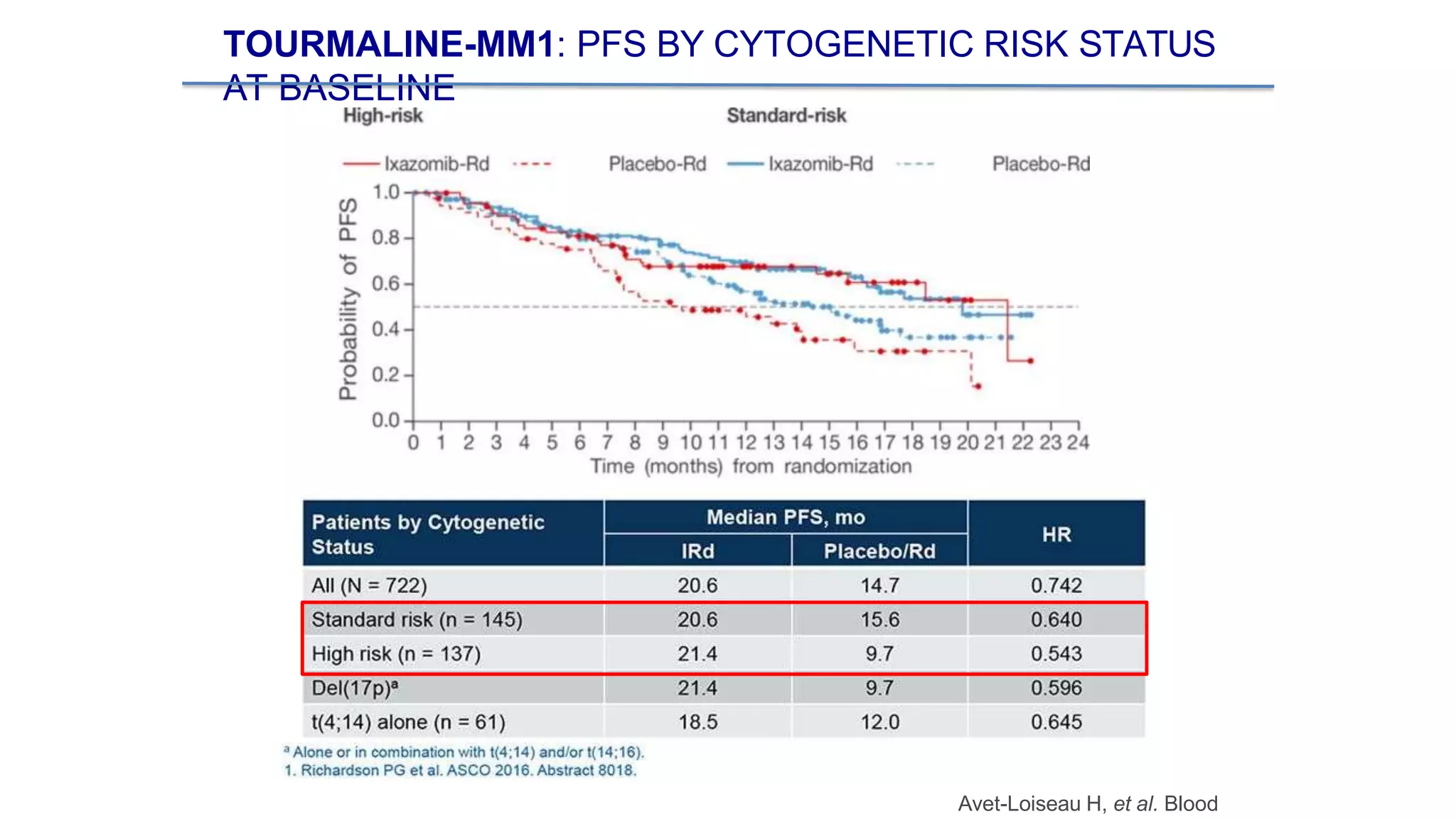 Panel discussion hemat onco update (1) | PPTX