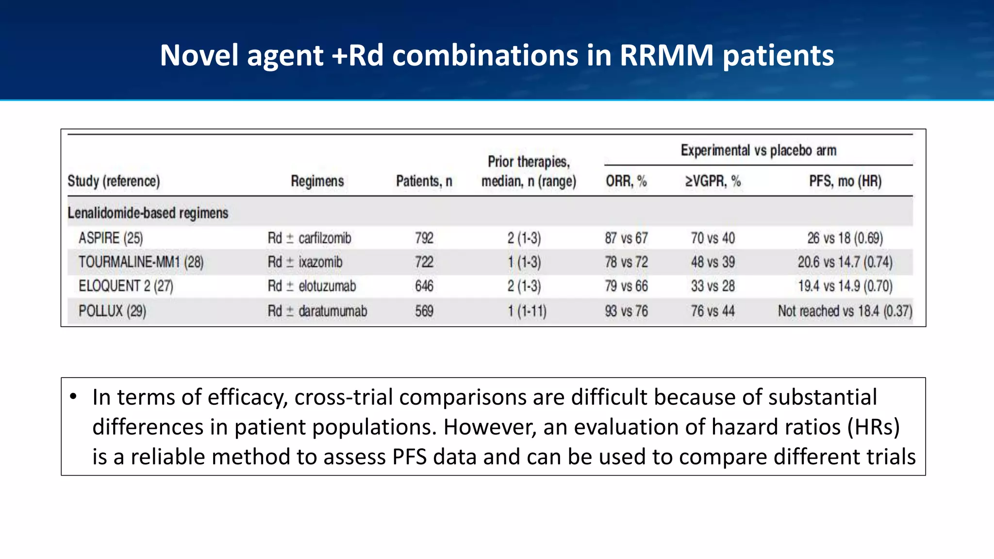 Panel discussion hemat onco update (1) | PPTX