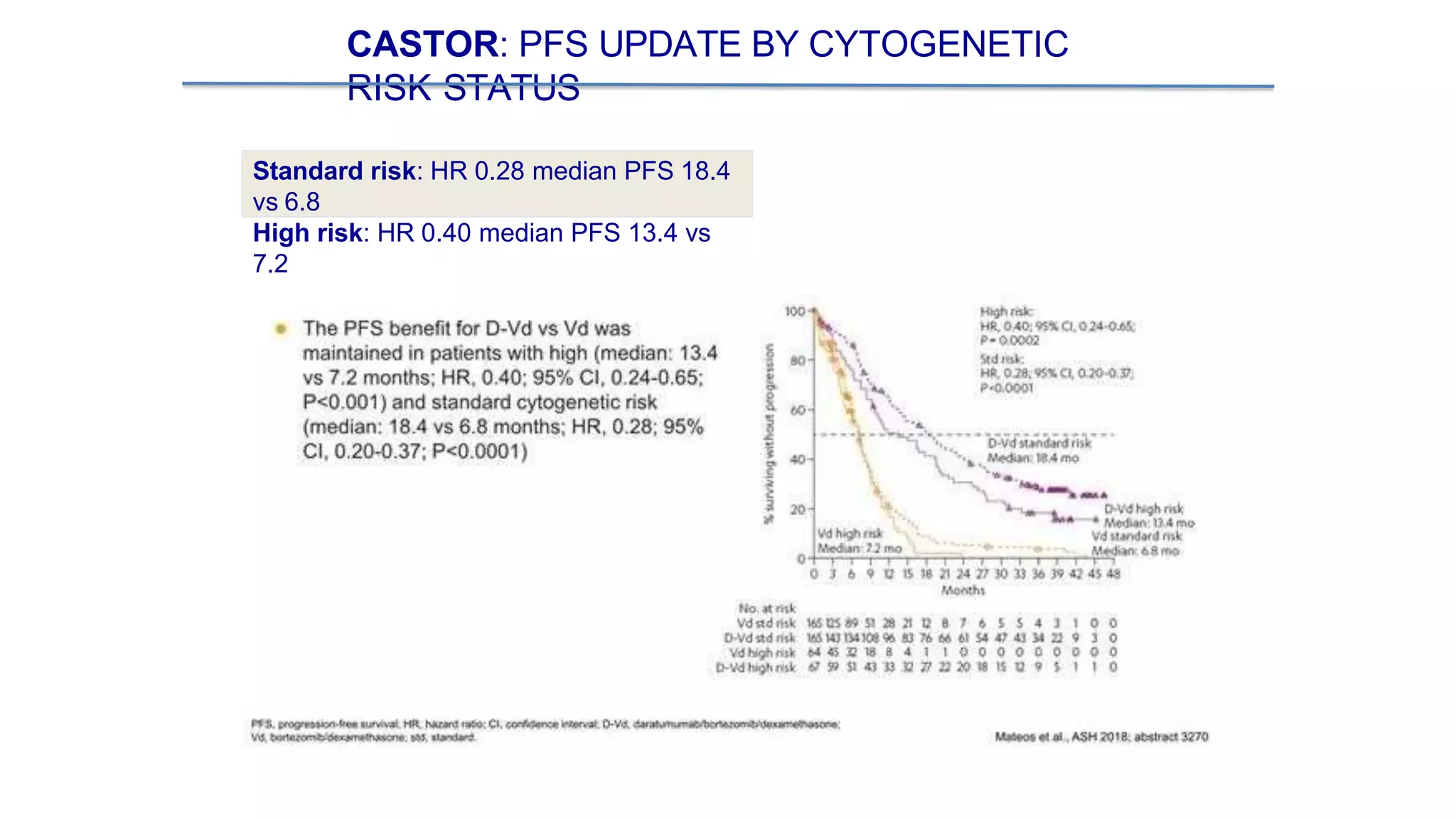 Panel discussion hemat onco update (1) | PPTX