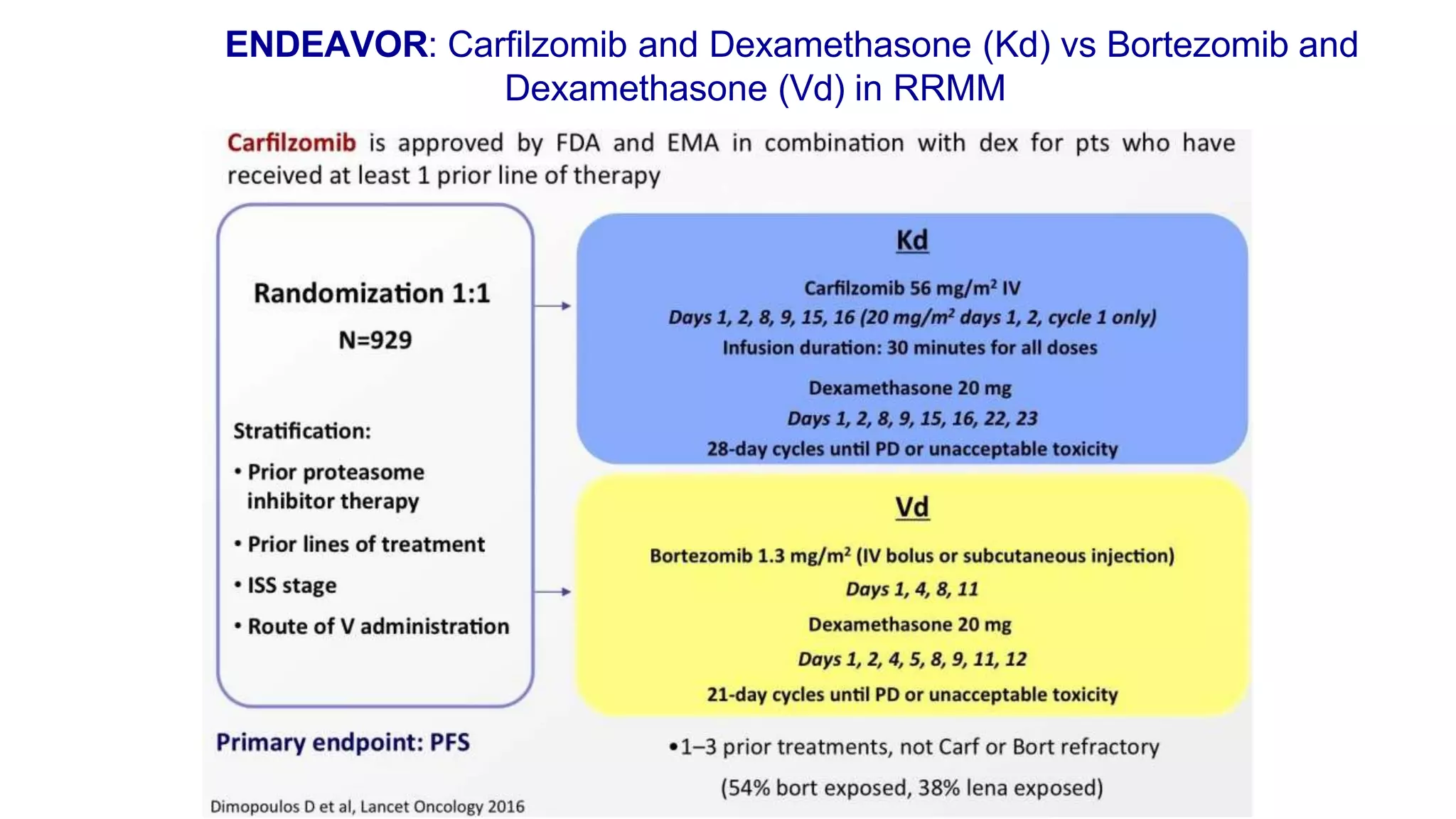 Panel discussion hemat onco update (1) | PPTX