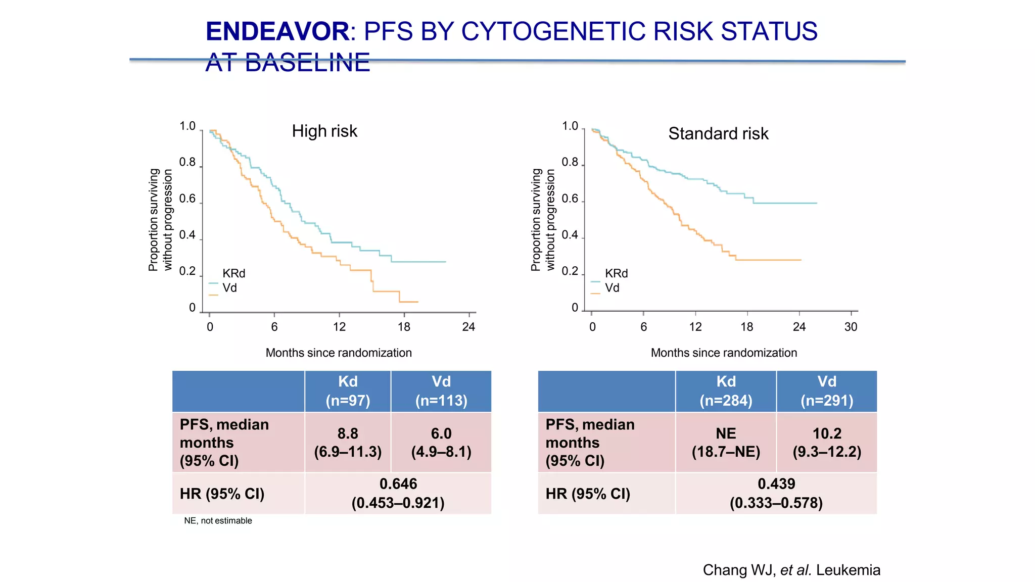 Panel discussion hemat onco update (1) | PPTX