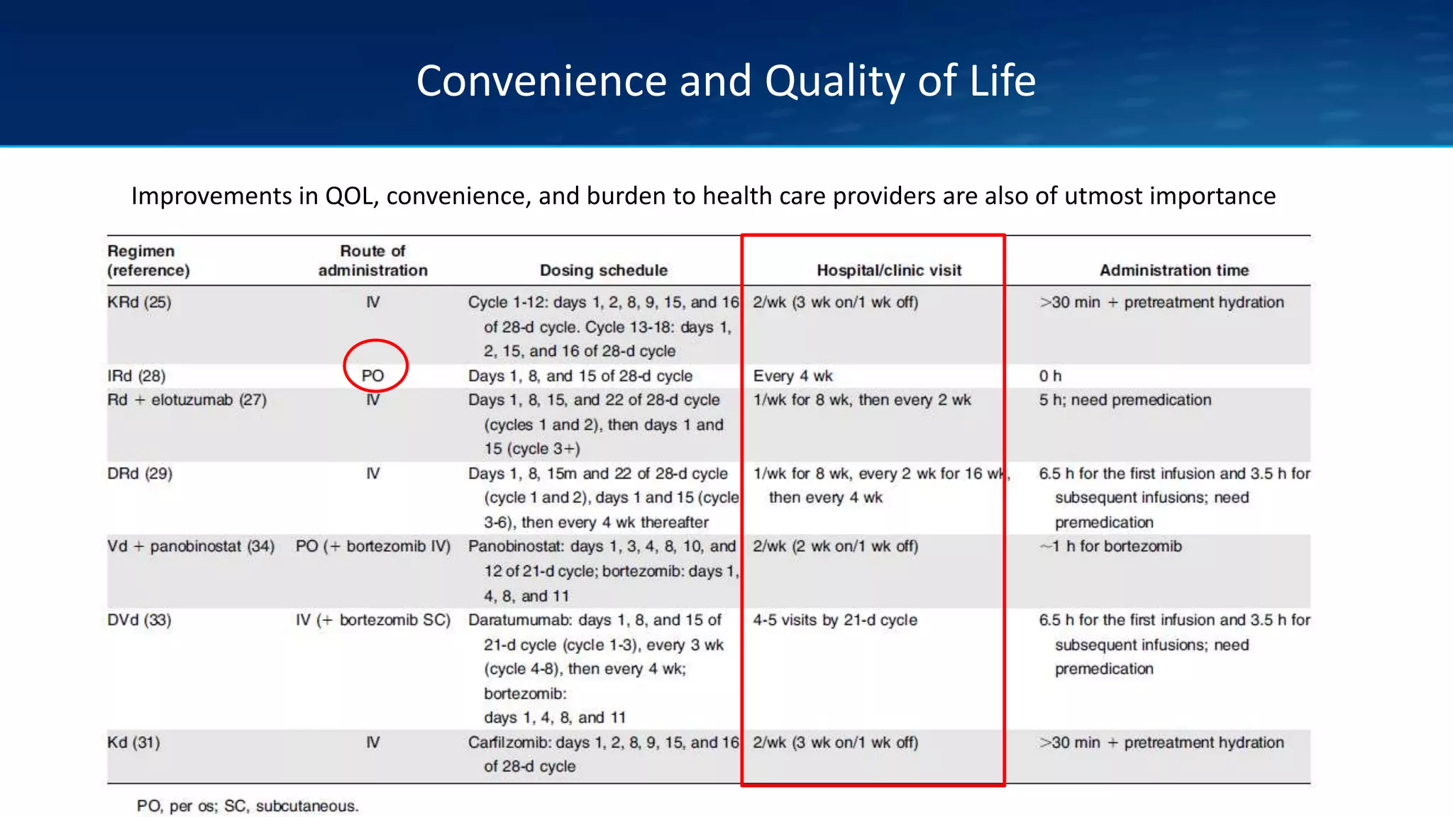 Panel discussion hemat onco update (1) | PPT