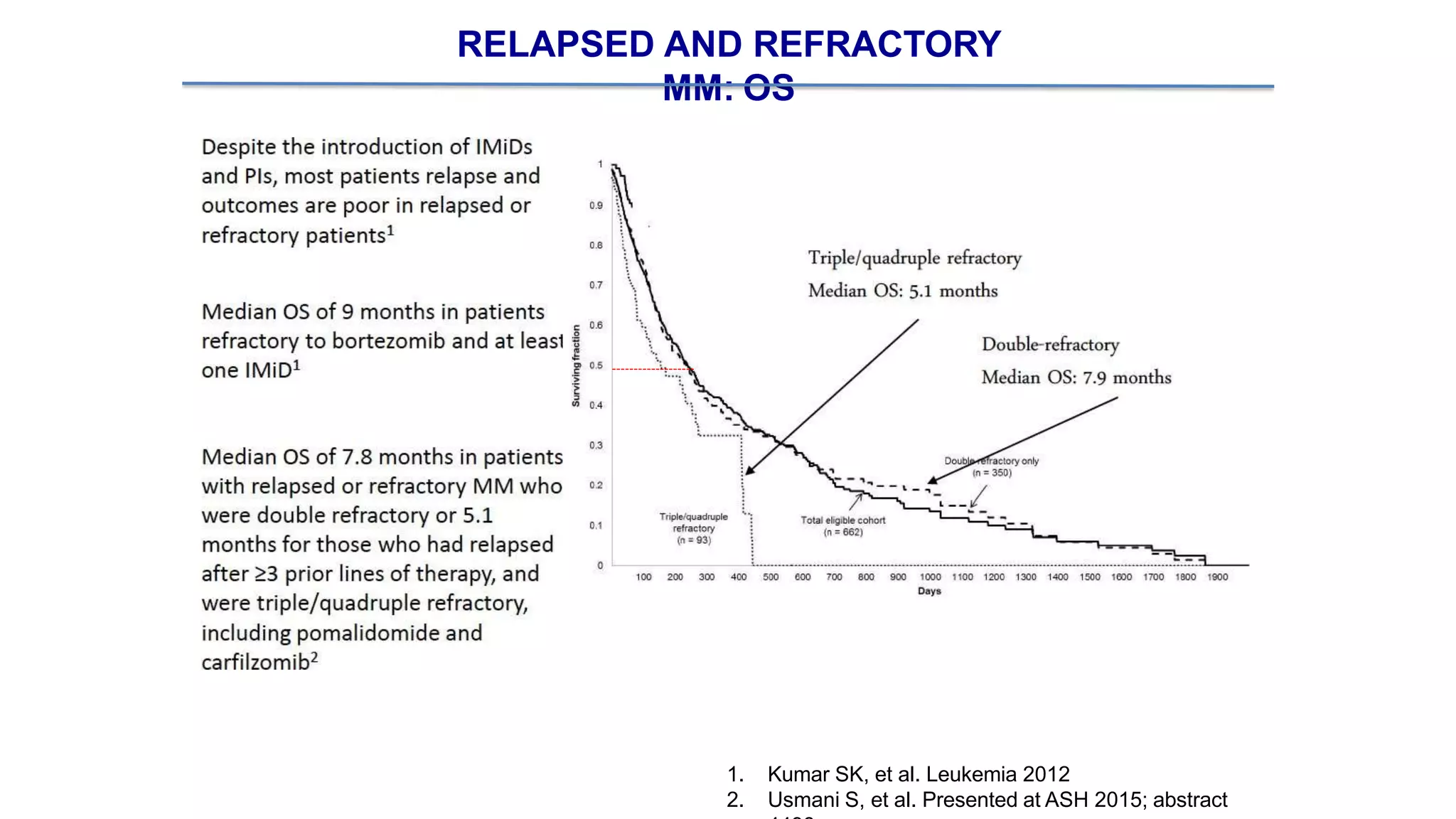 Panel discussion hemat onco update (1) | PPTX