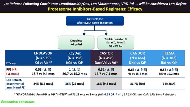 Panel discussion hemat onco update (1) | PPT