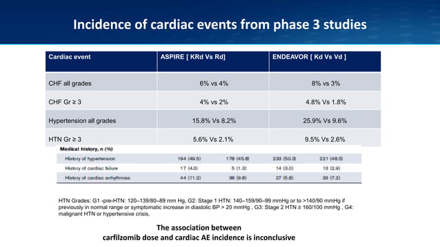 Panel discussion hemat onco update (1) | PPT