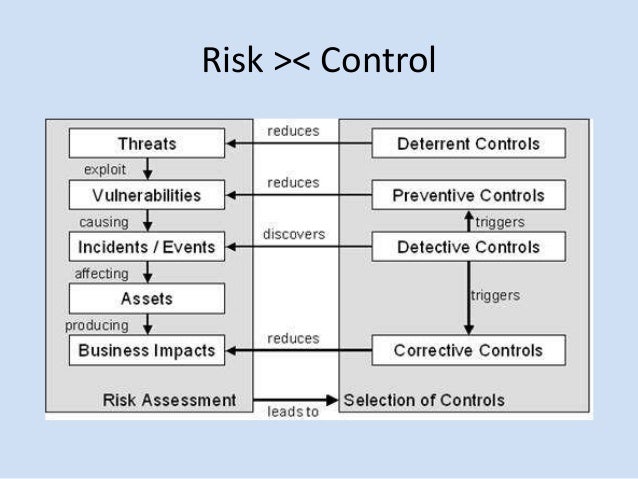 ISACA Indonesia Special Technical Session feat Erik Guldentops - Indo…