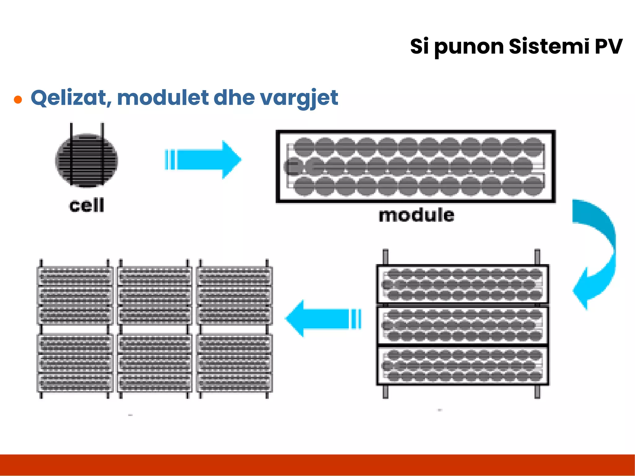 Panelet Diellore.pptx