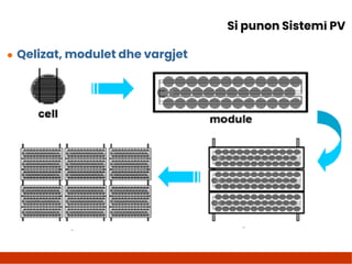 Panelet Diellore.pptx