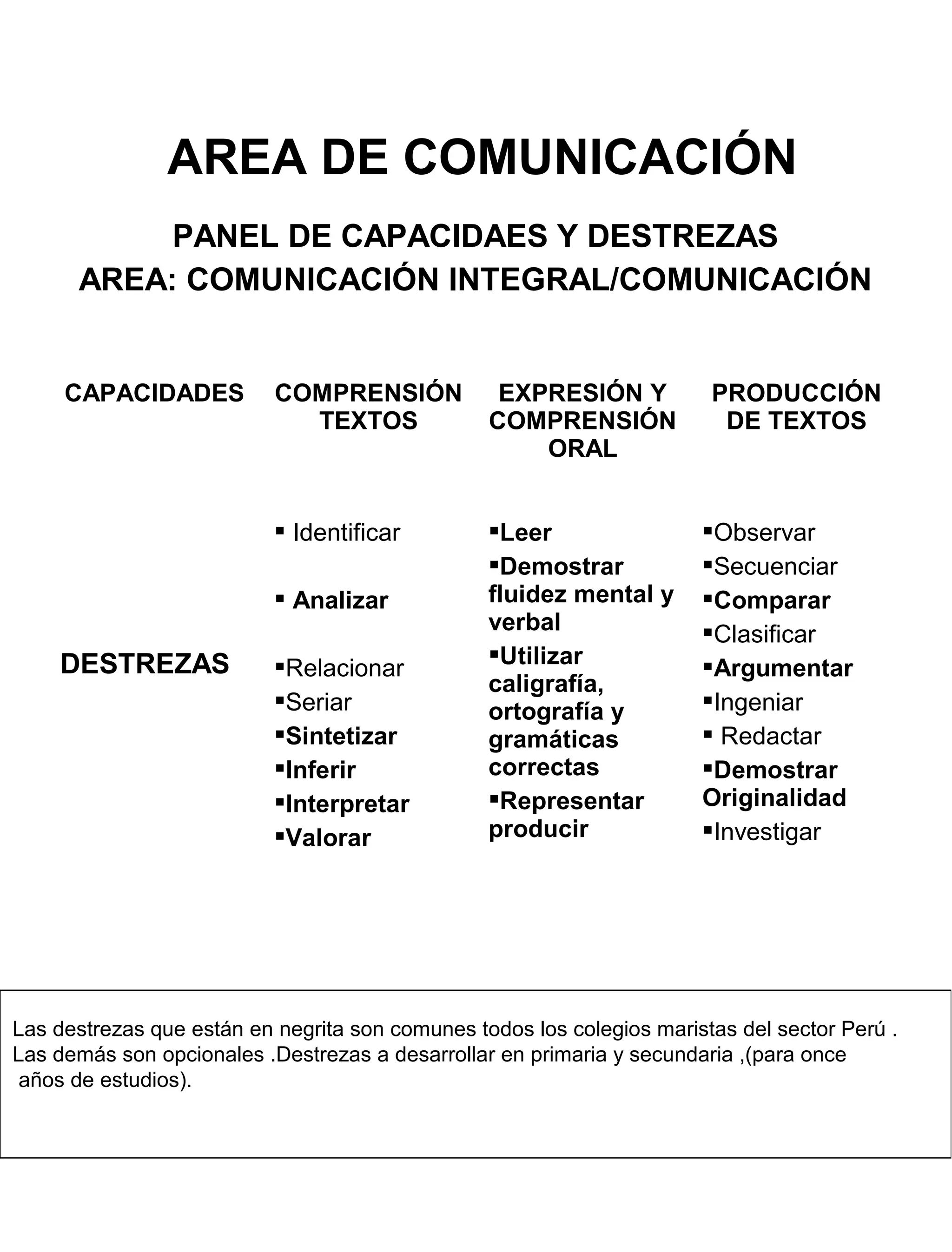Panel habilidades y destrezas | PDF
