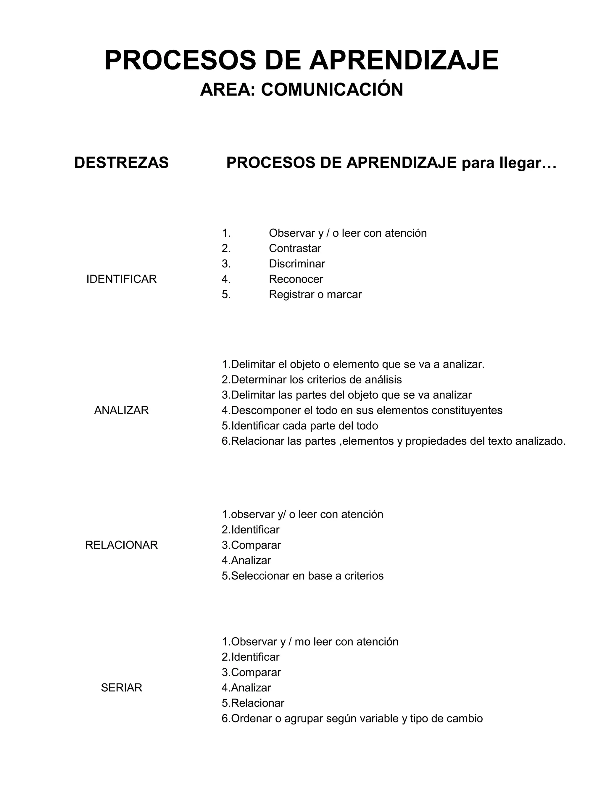 Panel habilidades y destrezas | PDF