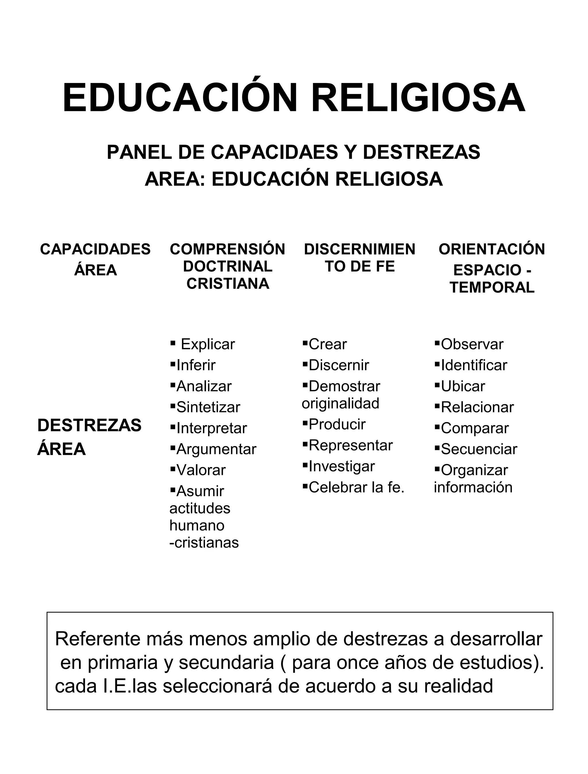 Panel habilidades y destrezas | PDF
