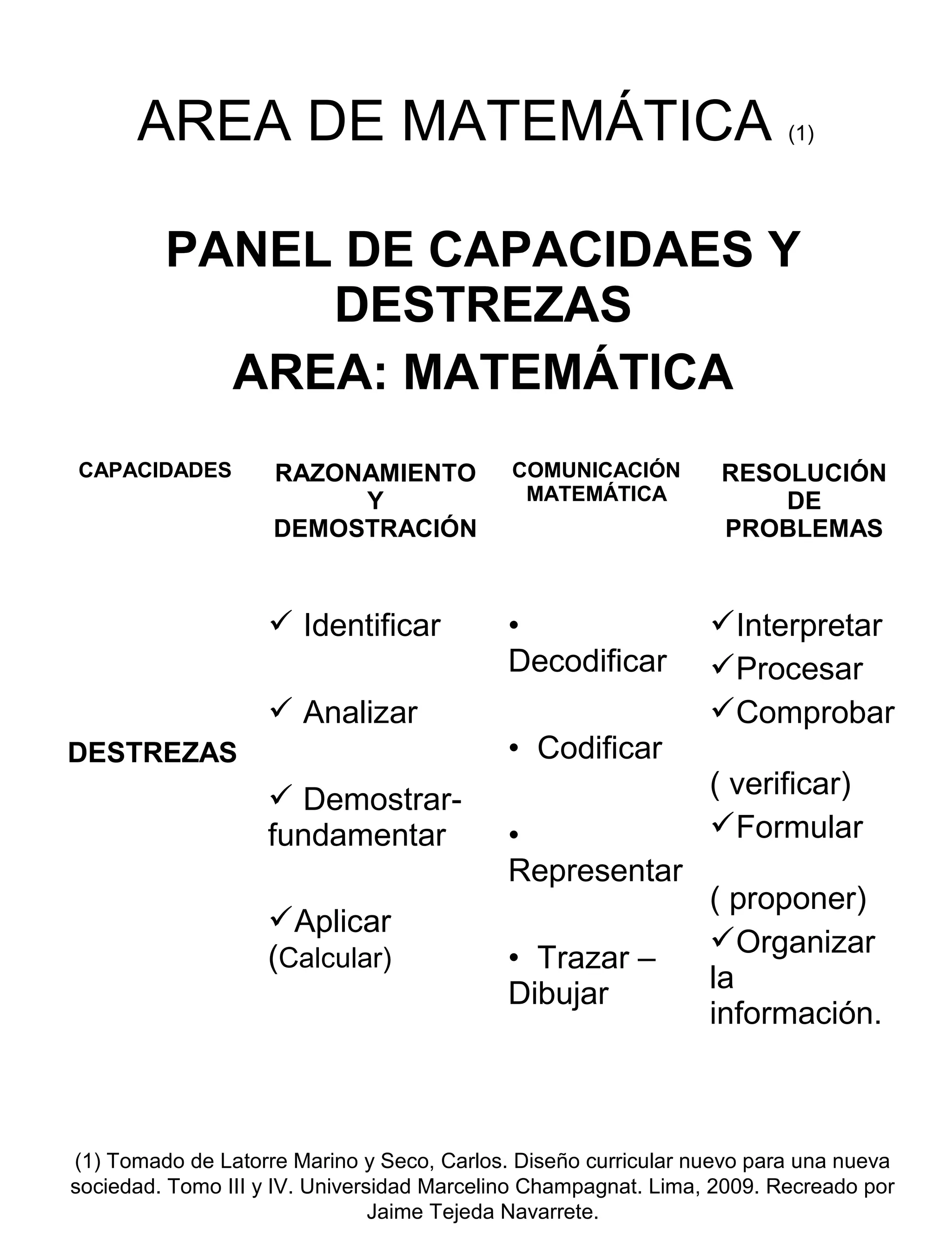 Panel habilidades y destrezas | PDF