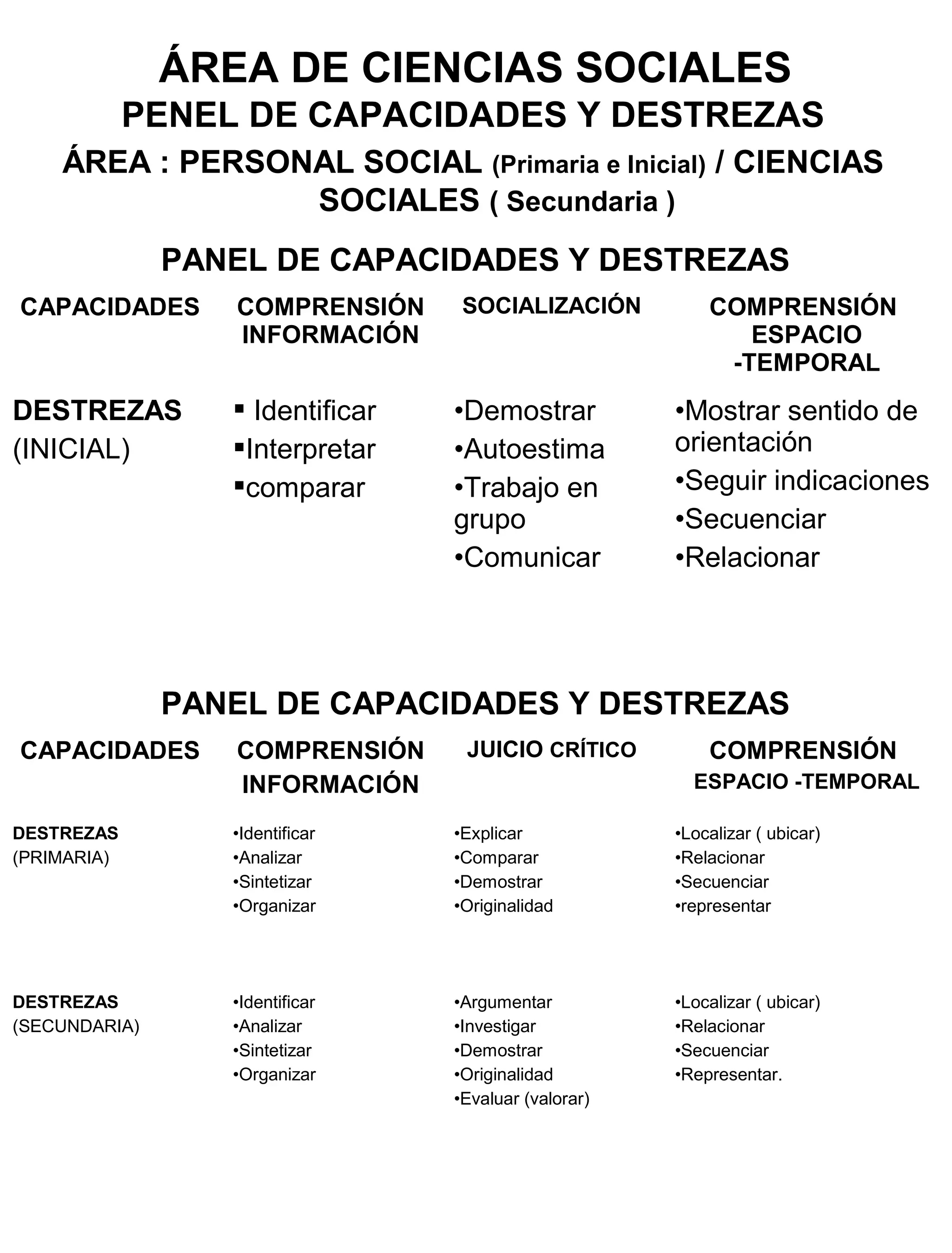 Panel habilidades y destrezas | PDF