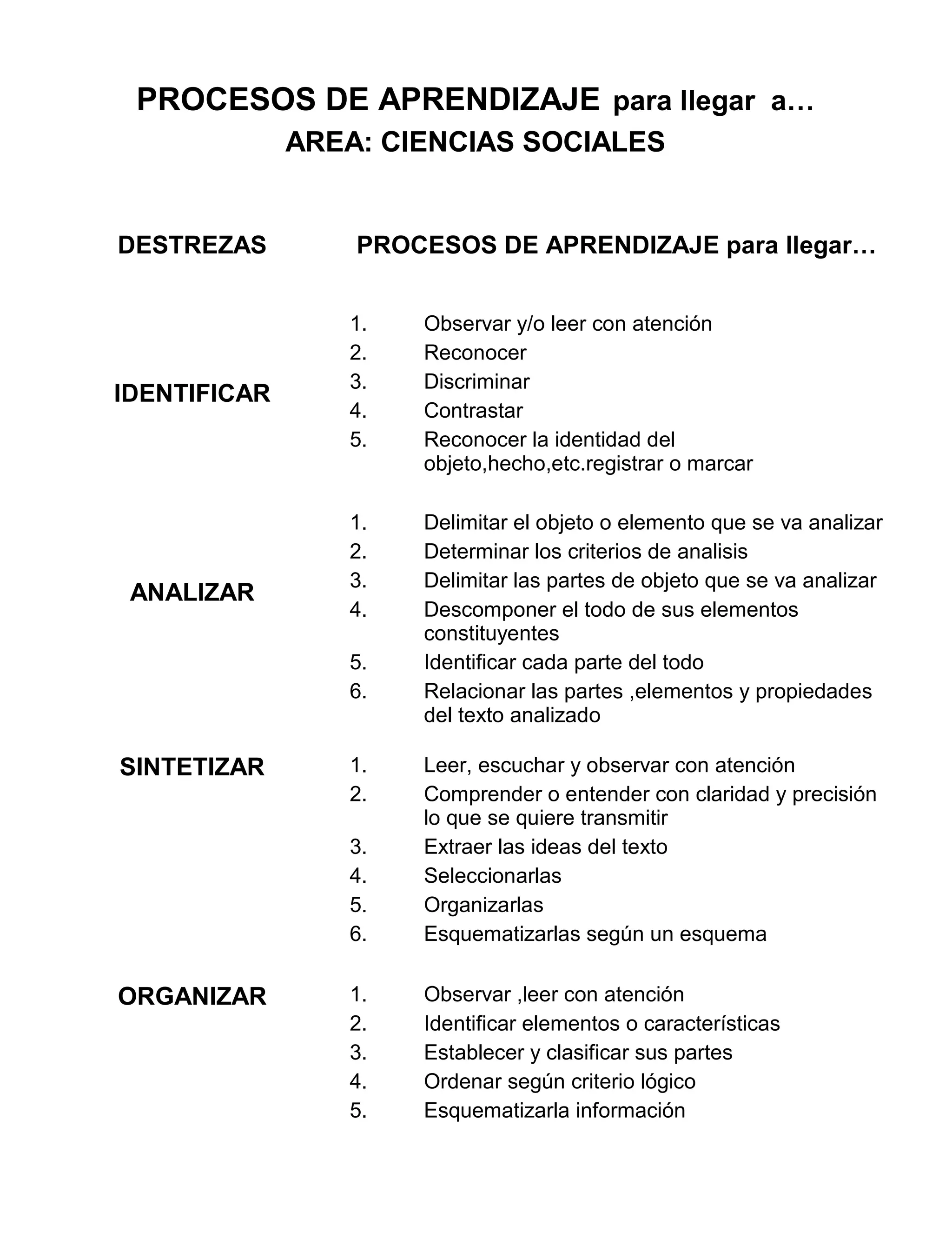 Panel habilidades y destrezas | PDF