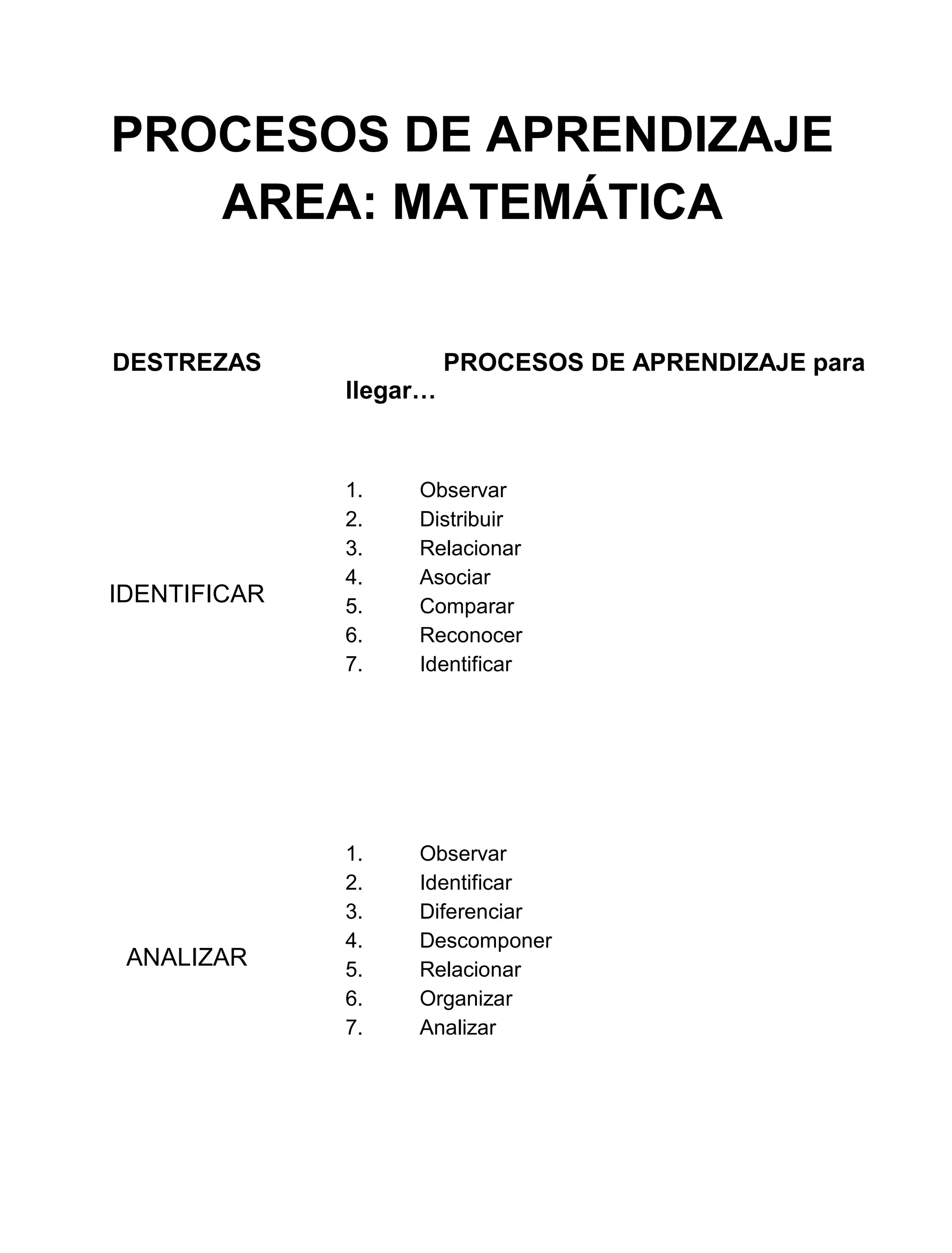Panel habilidades y destrezas | PDF