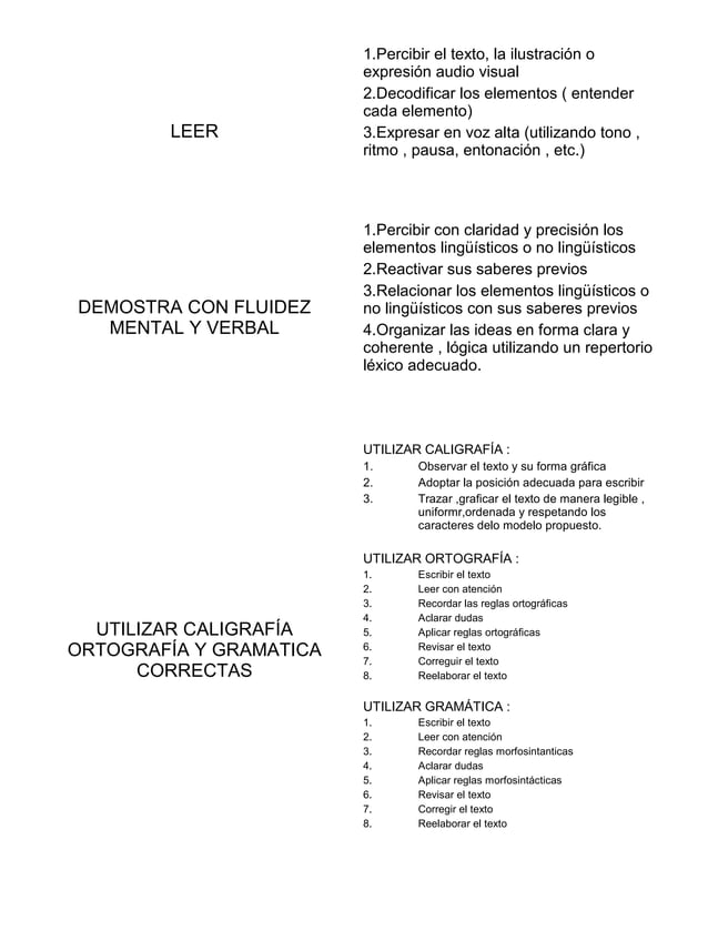 Panel habilidades y destrezas | PDF