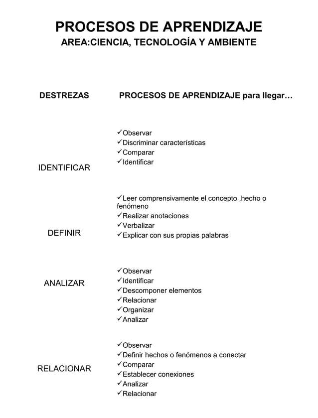 Panel habilidades y destrezas | PDF