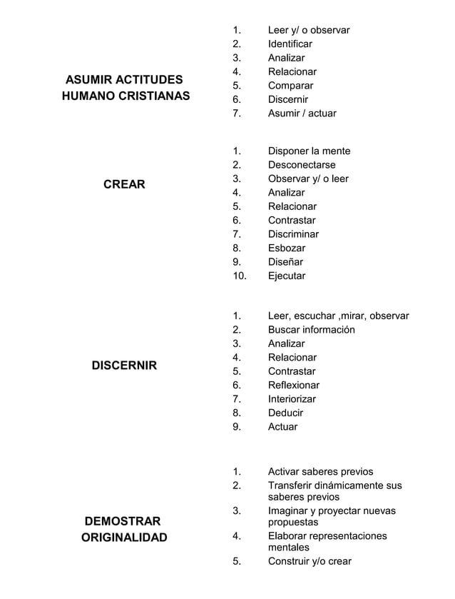 Panel habilidades y destrezas | PDF
