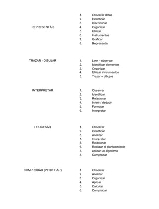 Panel habilidades y destrezas | PPT