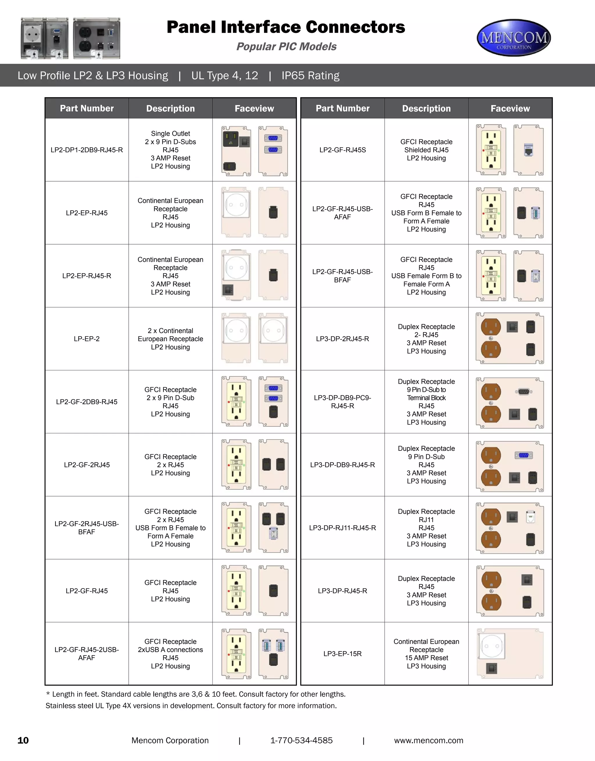 Panel interface connectors | PDF | Computer Peripherals | Computing