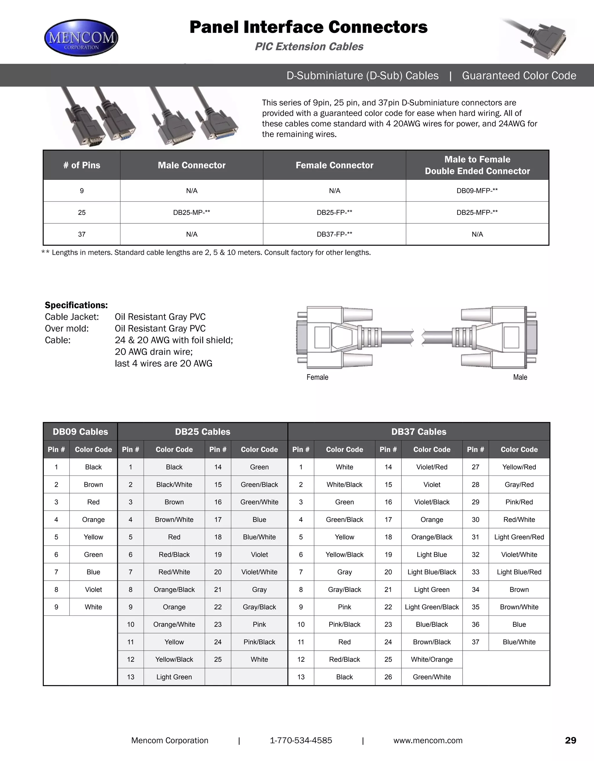 Panel interface connectors | PDF | Computer Peripherals | Computing