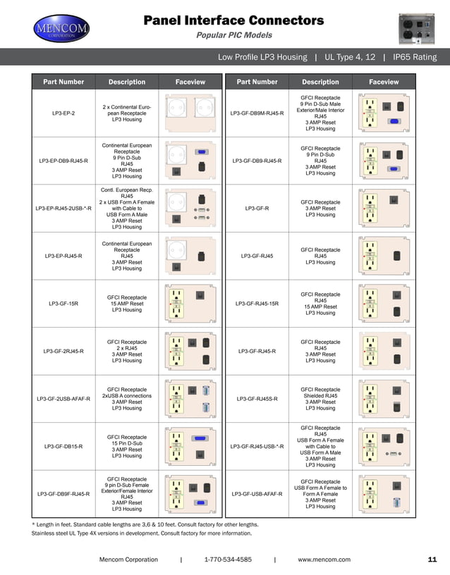 Panel interface connectors | PDF | Computer Peripherals | Computing