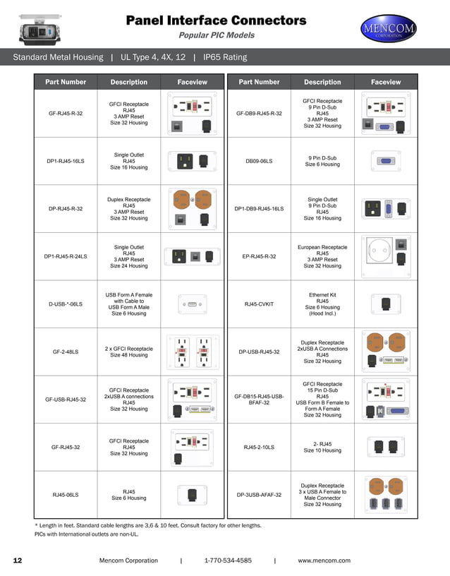 Panel interface connectors | PDF | Computer Peripherals | Computing