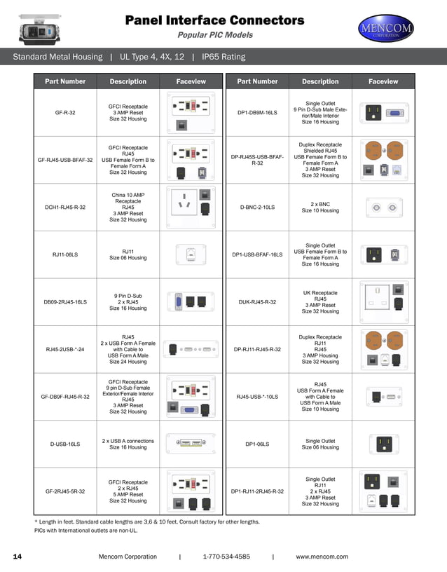 Panel interface connectors | PDF | Computer Peripherals | Computing