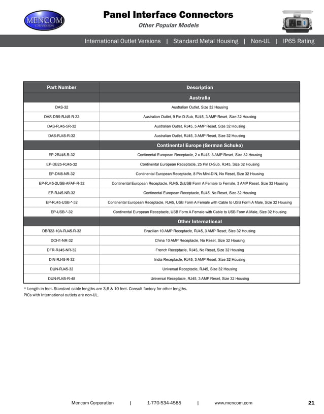 Panel interface connectors | PDF | Computer Peripherals | Computing