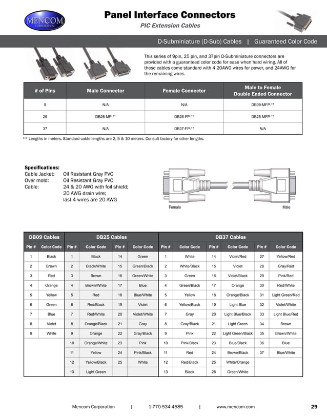 Panel interface connectors | PDF | Computer Peripherals | Computing