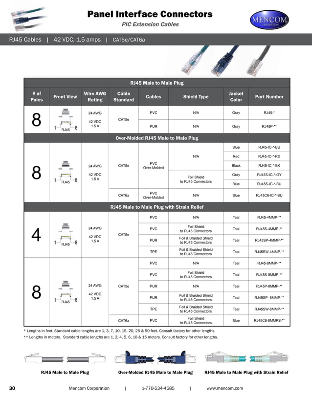 Panel interface connectors | PDF | Computer Peripherals | Computing
