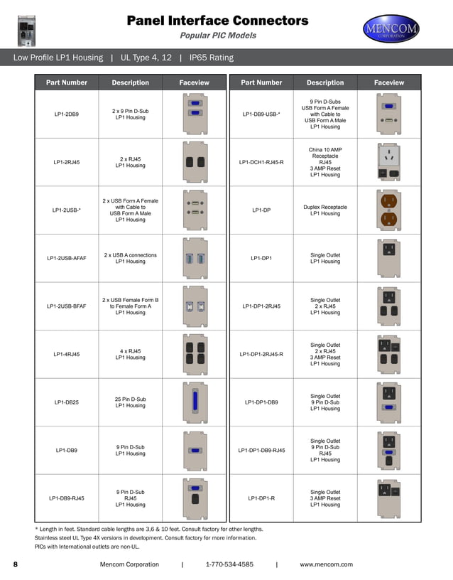 Panel interface connectors | PDF | Computer Peripherals | Computing