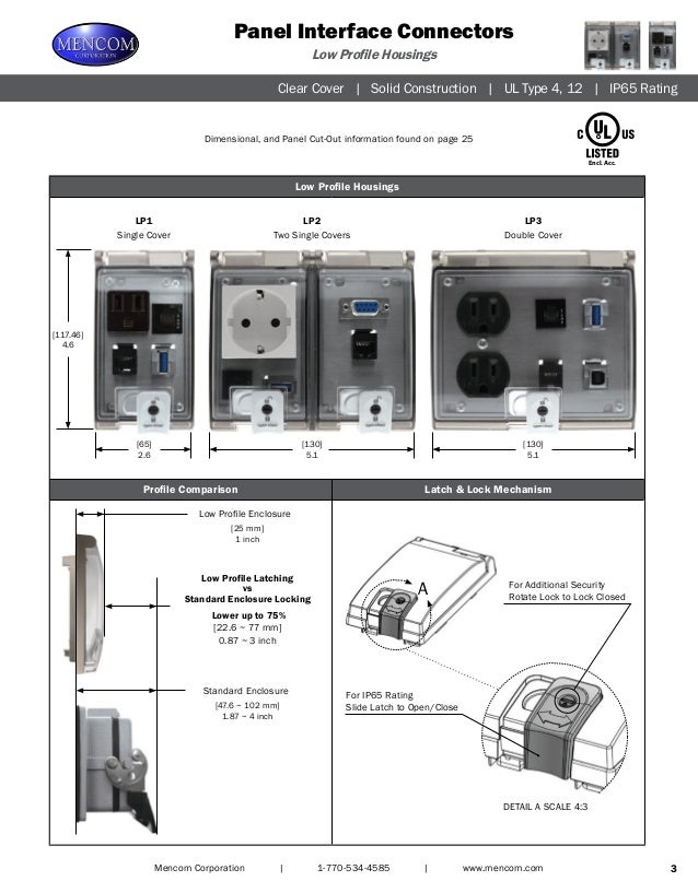 Panel interface connectors