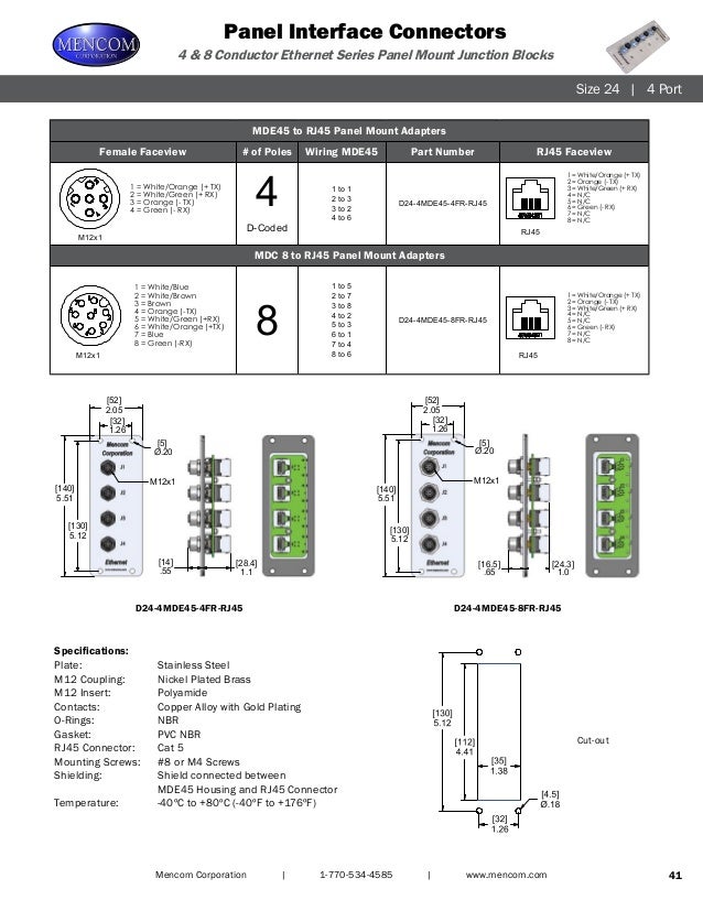 Panel interface connectors