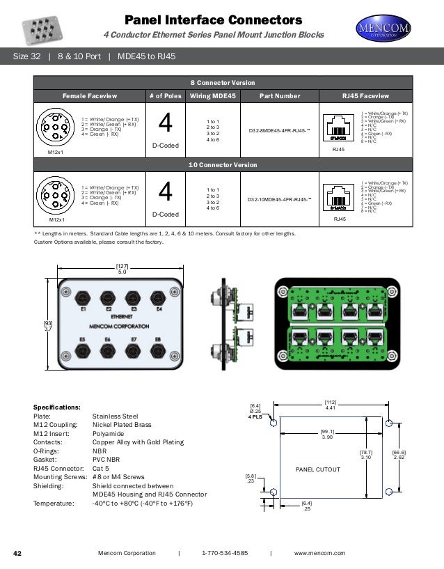 Panel interface connectors