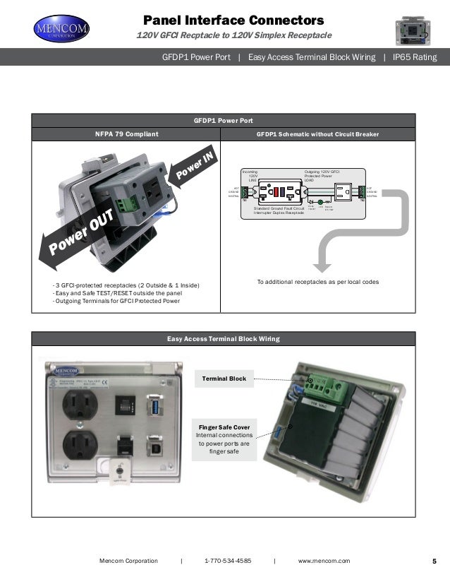 Panel interface connectors