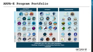Panel_Investing AAAI_FSS AI_Climate 20221117 v2.pptx