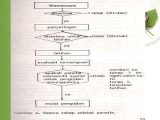 Panelis dalam evaluasi sensori | PPTX