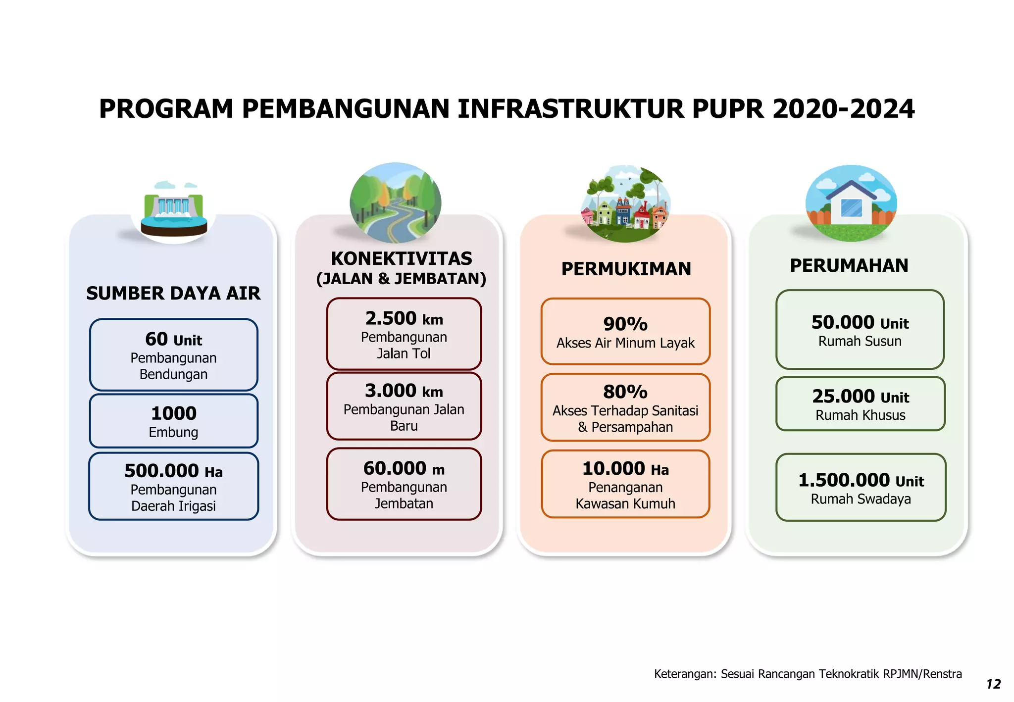 Panel iv rakornas 2019 - kemen pupr | PDF