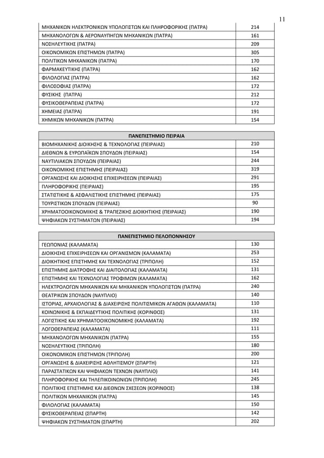 PANELLINIES 2025 ARITHMOS EISAKTEON ANALITIKI LISTA.pdf