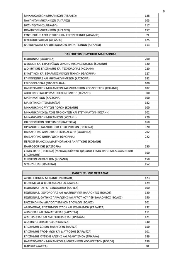 PANELLINIES 2025 ARITHMOS EISAKTEON ANALITIKI LISTA.pdf