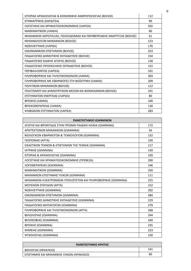 PANELLINIES 2025 ARITHMOS EISAKTEON ANALITIKI LISTA.pdf