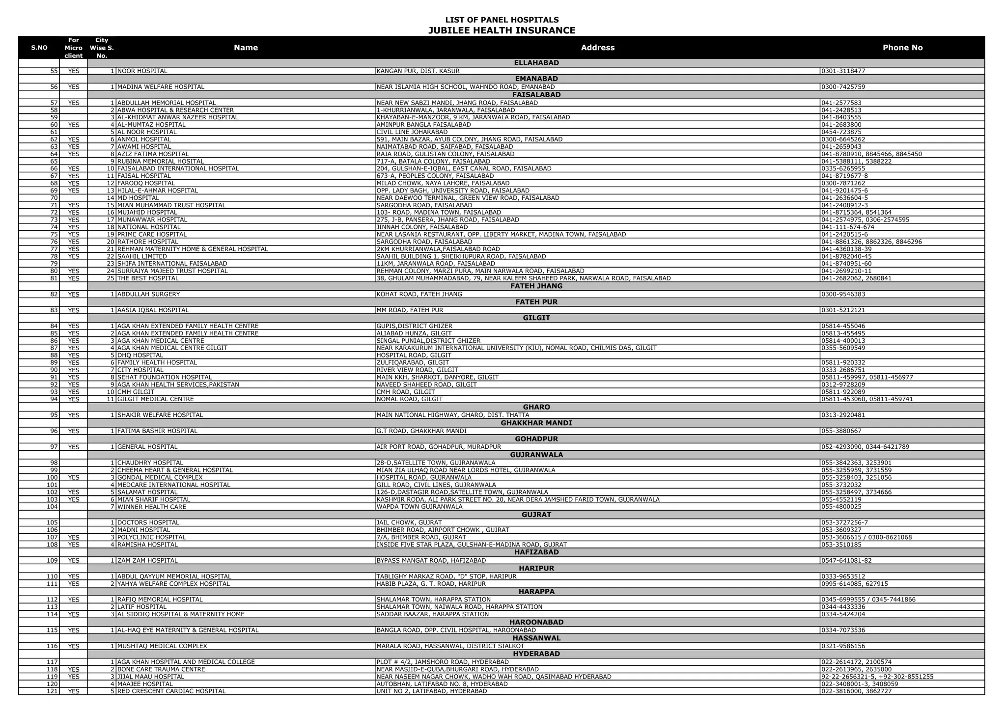 Panel List.pdf