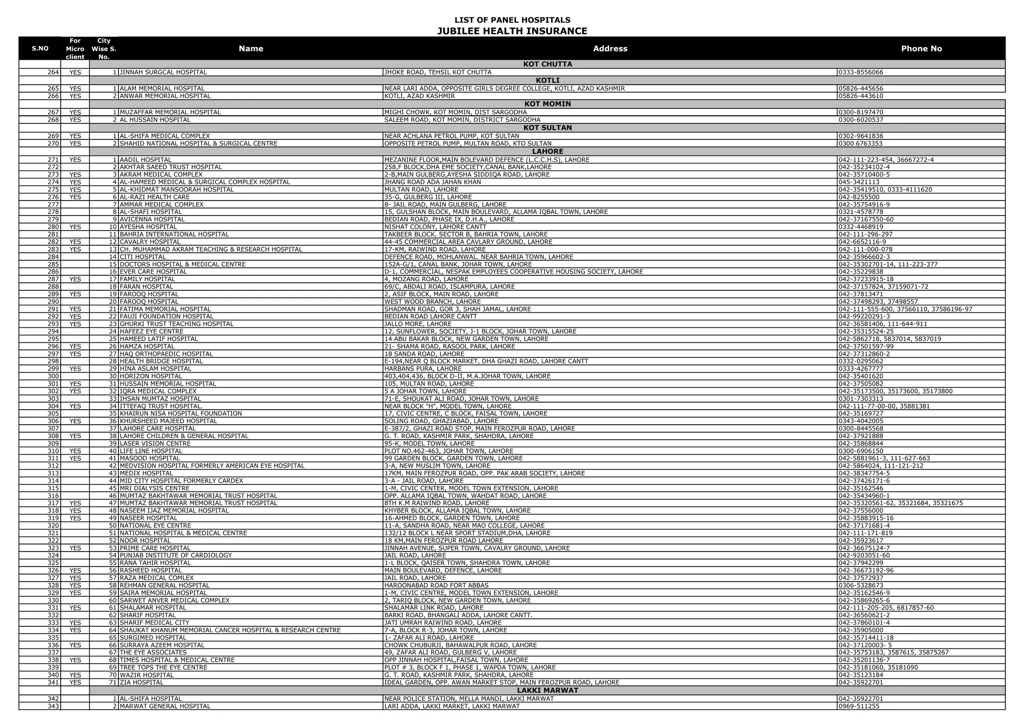 Panel List.pdf