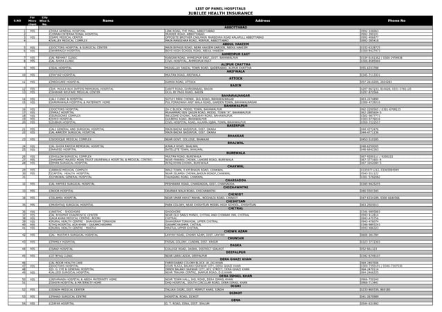 Panel List.pdf