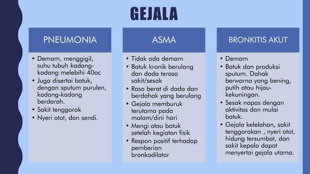 PBL MODUL BATUK BLOK RESPIRASI | PDF