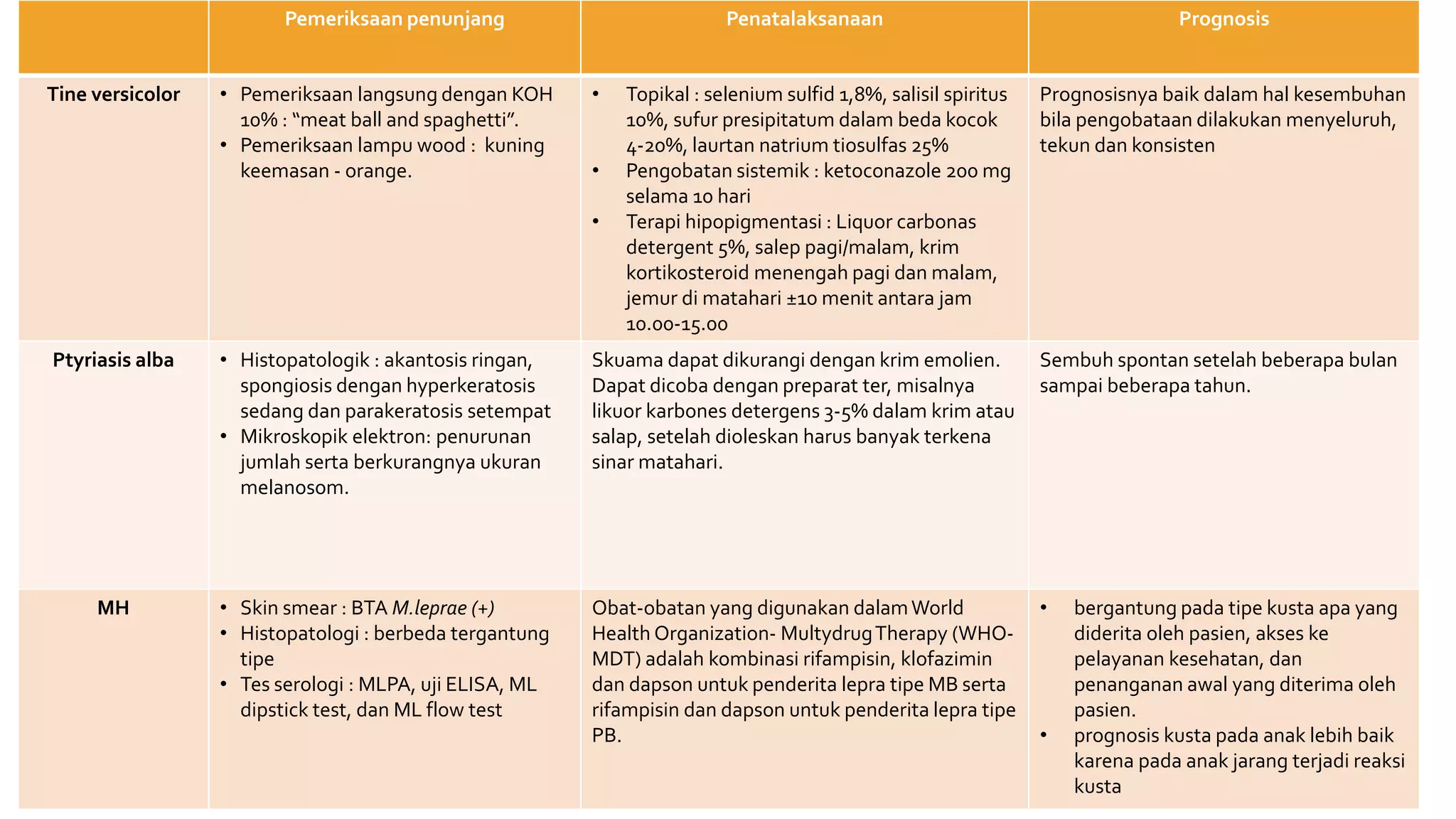 PANEL MODUL BERCAK PUTIH BLOK TROPIS FAKULTAS KEDOKTERAN UMI | PPT