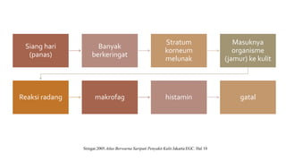 PANEL MODUL BERCAK PUTIH BLOK TROPIS FAKULTAS KEDOKTERAN UMI | PPTX